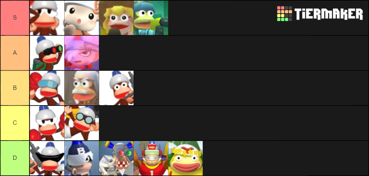 Ape Escape Monkey Ranker Tier List (Community Rankings) - TierMaker