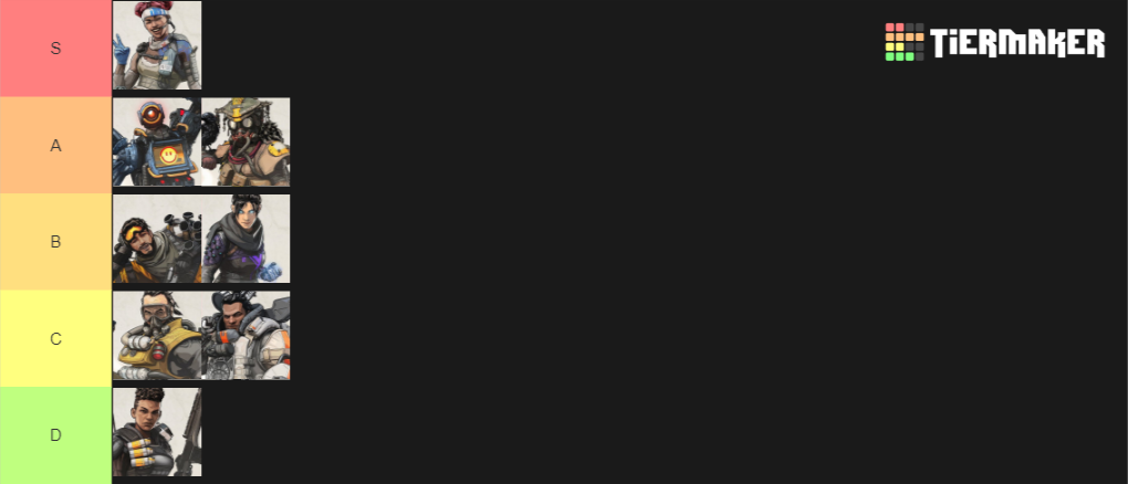 Apex Legends - Characters Tier List (Community Rankings) - TierMaker