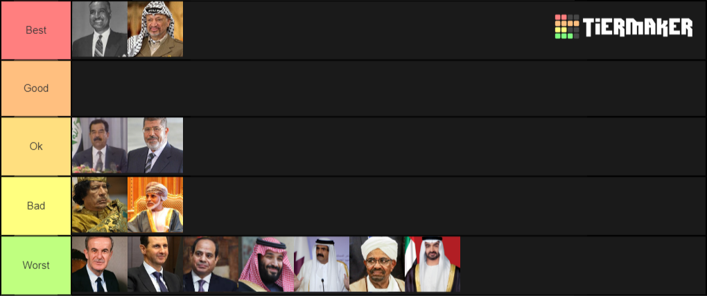 Arab leaders Tier List (Community Rankings) - TierMaker