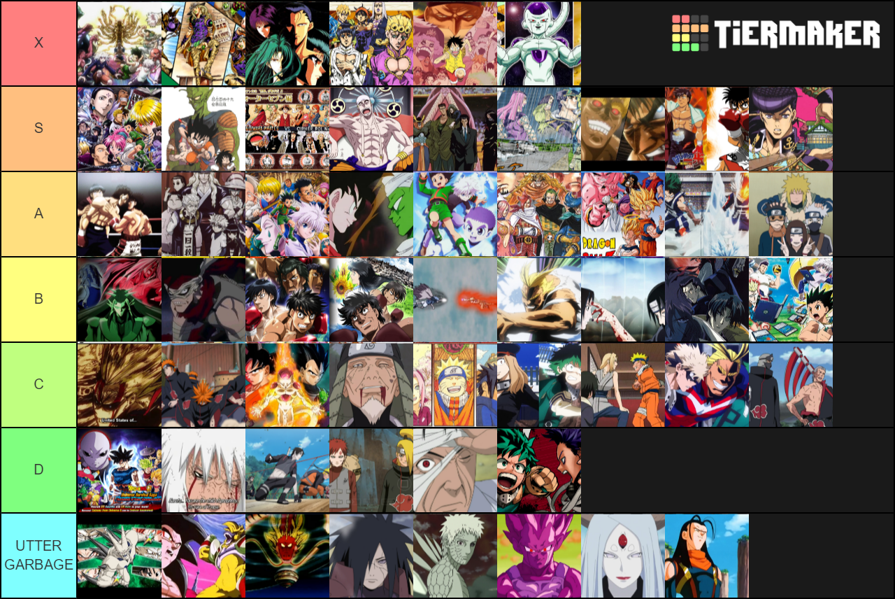 Arc Rankings Tier List (Community Rankings) - TierMaker