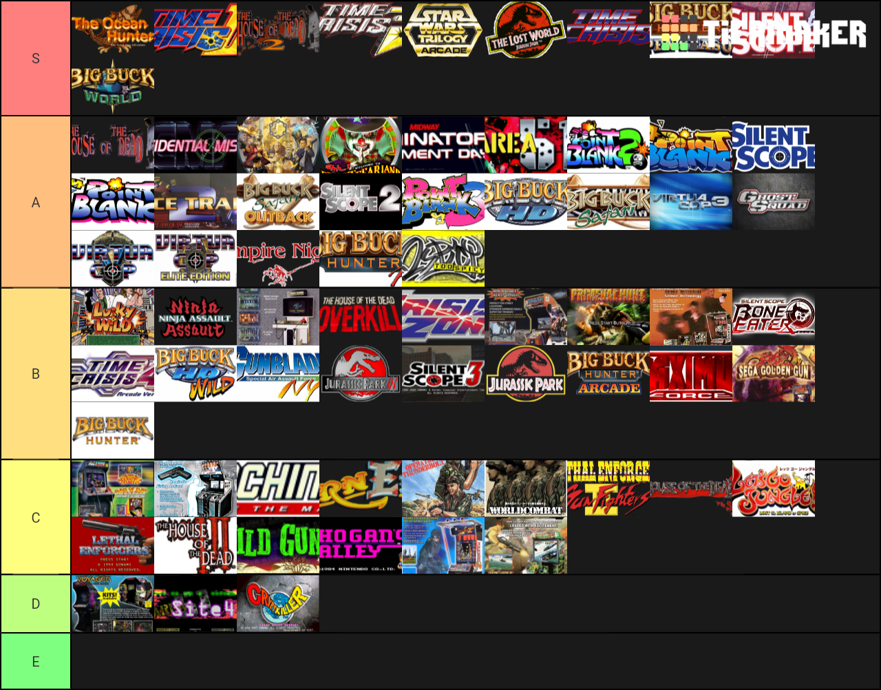 Arcade Shooter Tier List (Community Rankings) - TierMaker