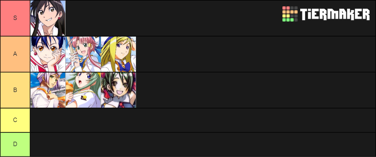 Aria The Animation Characters Tier List (Community Rankings) - TierMaker