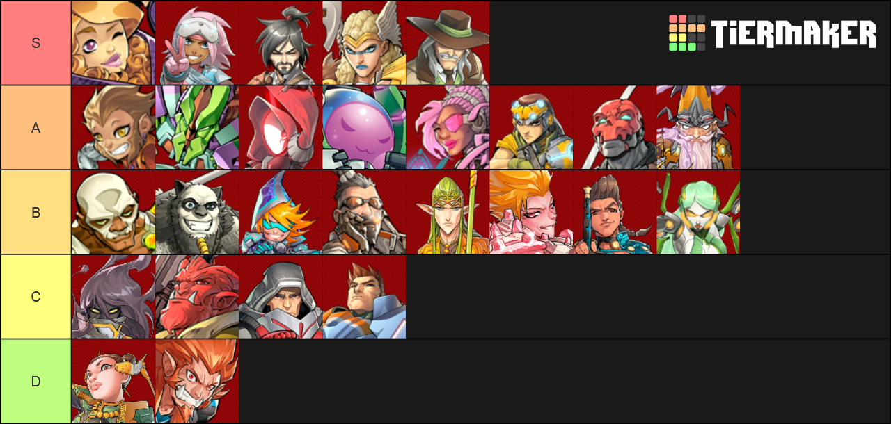 Aristeia! Characters Tier List (Community Rankings) - TierMaker