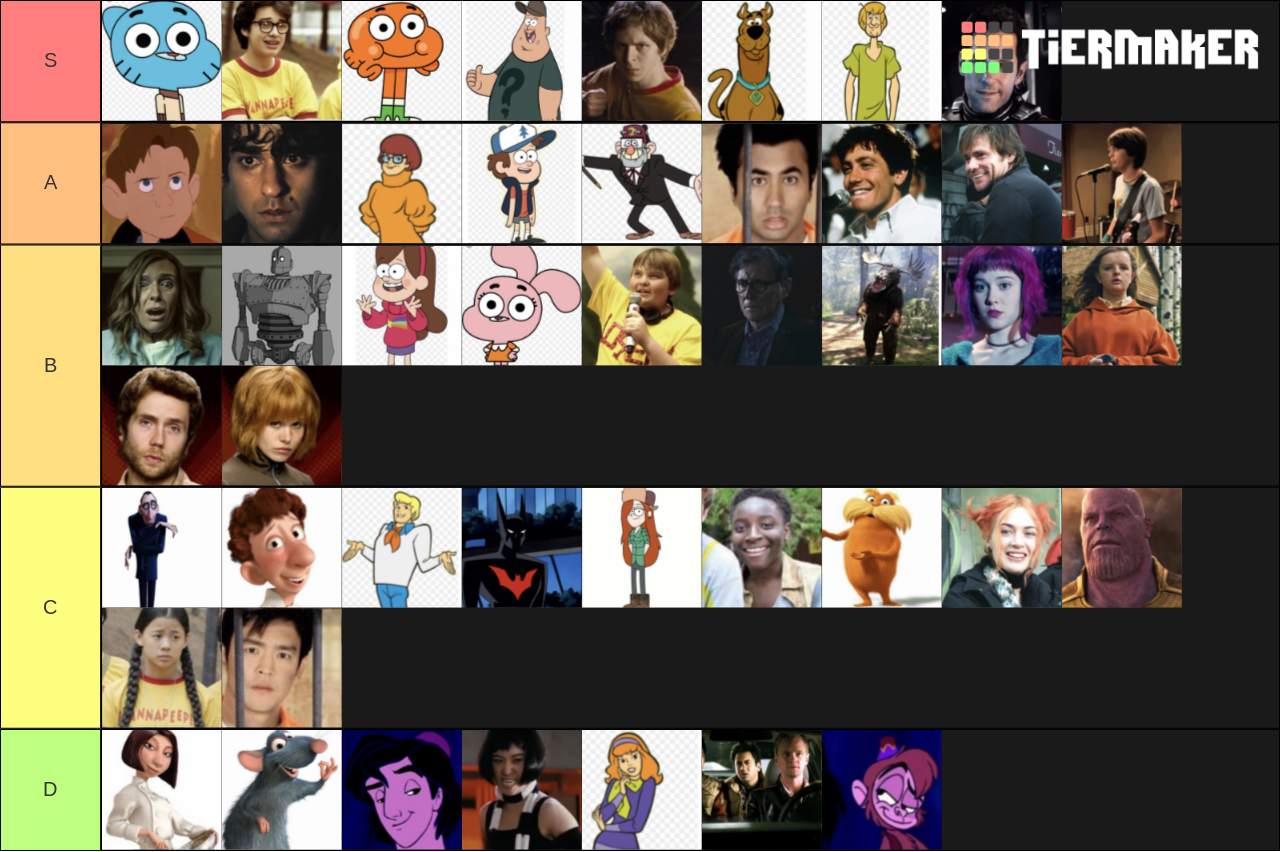 assorted movie cartoon characters Tier List (Community Rankings ...