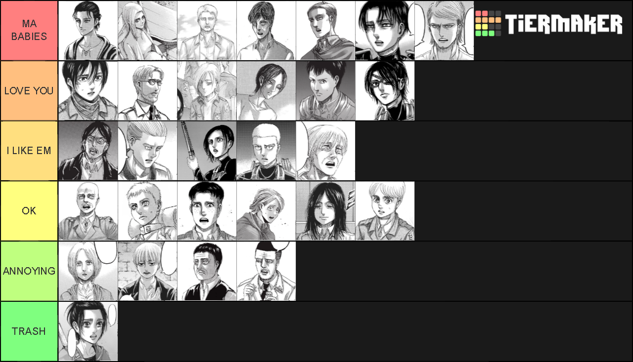 Attack on titan characters list (both manga and anime) Tier List ...