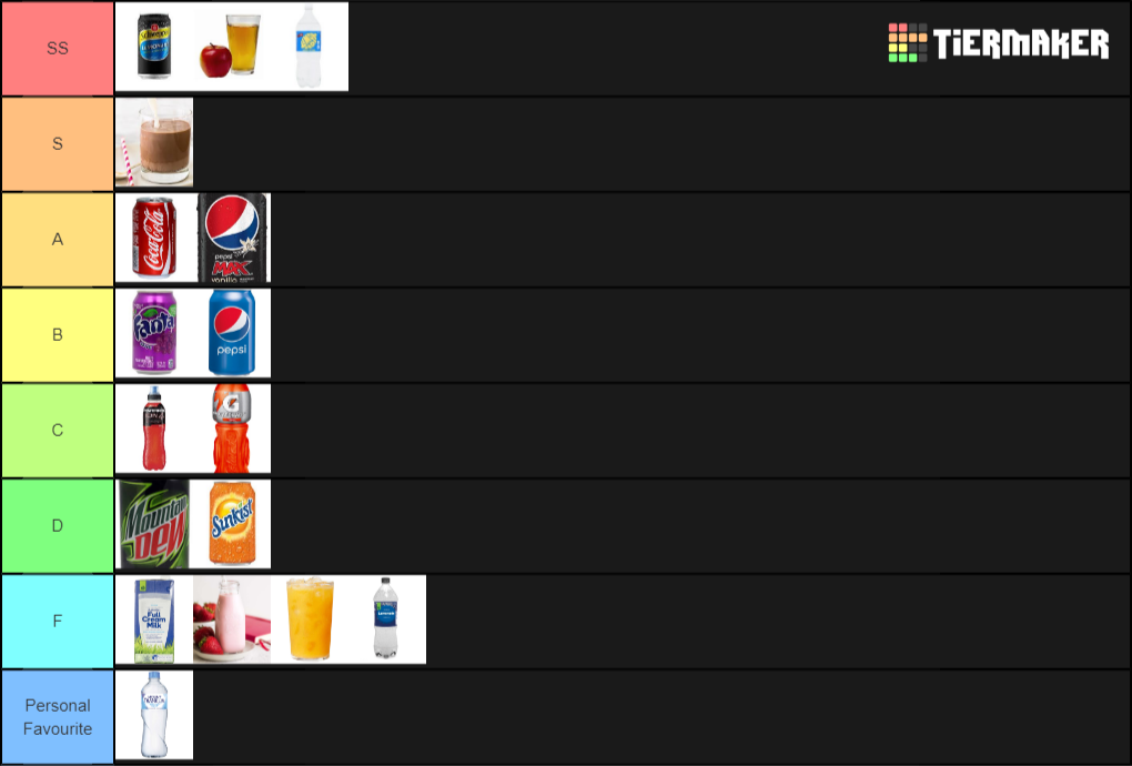 Australian Soda Tier List (Community Rankings) - TierMaker