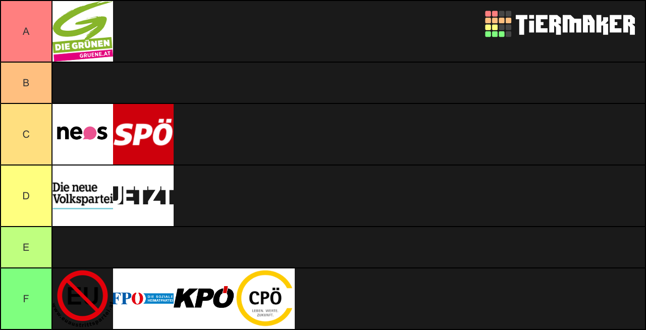 Austrian Parties Tier List (Community Rankings) - TierMaker