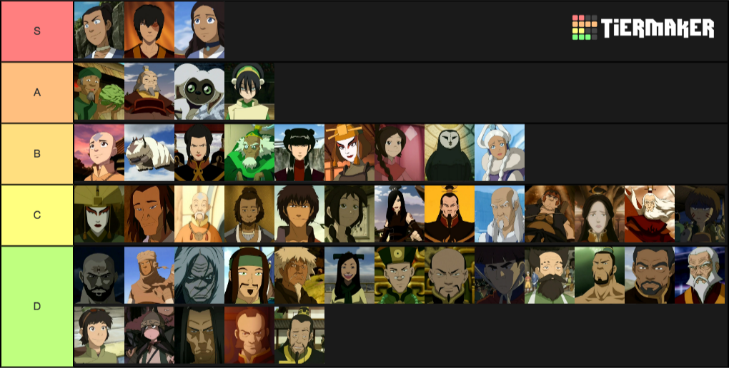 Avatar: The Last Airbender Character Ranker Tier List - TierMaker