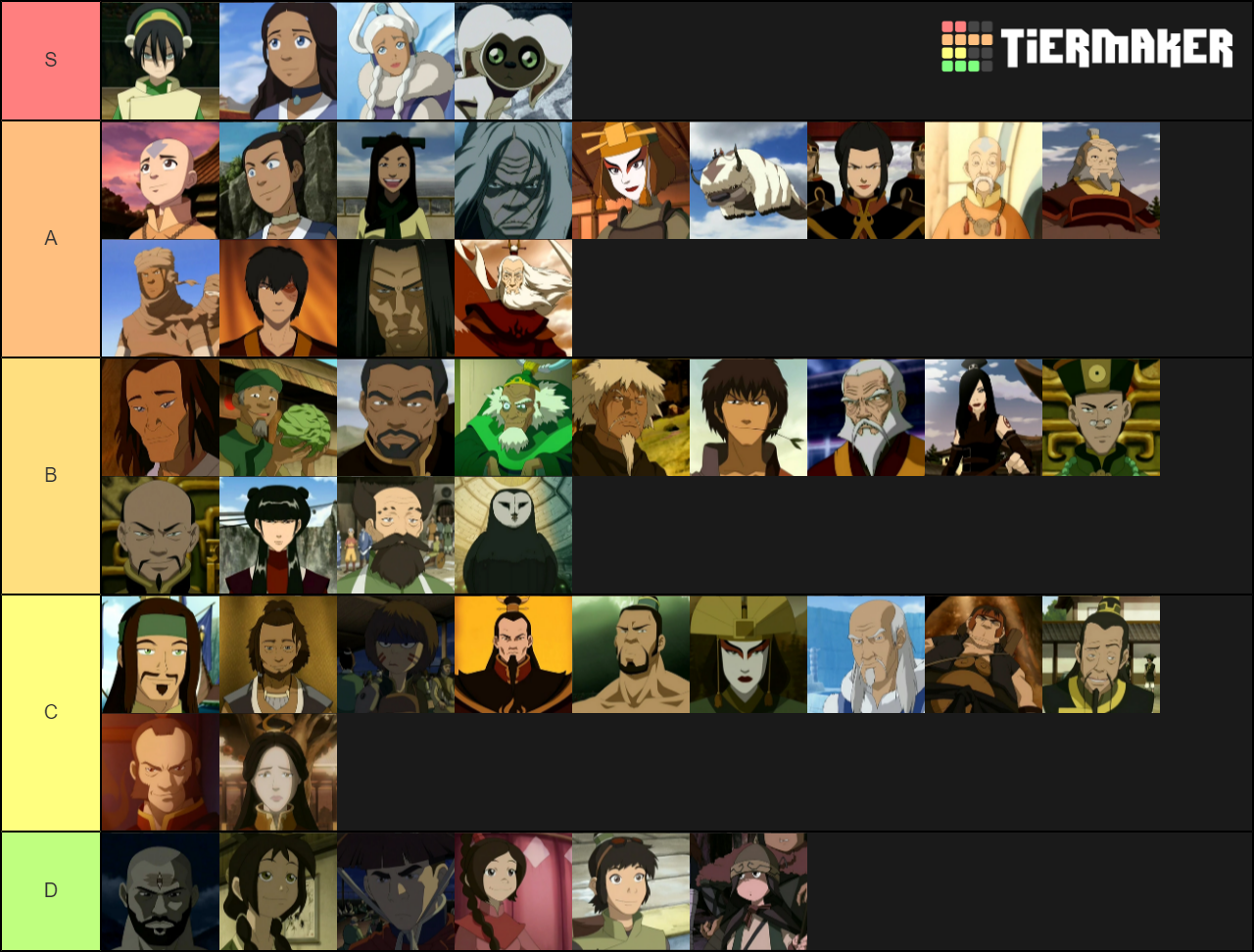 Avatar: The Last Airbender Character Ranker Tier List - TierMaker