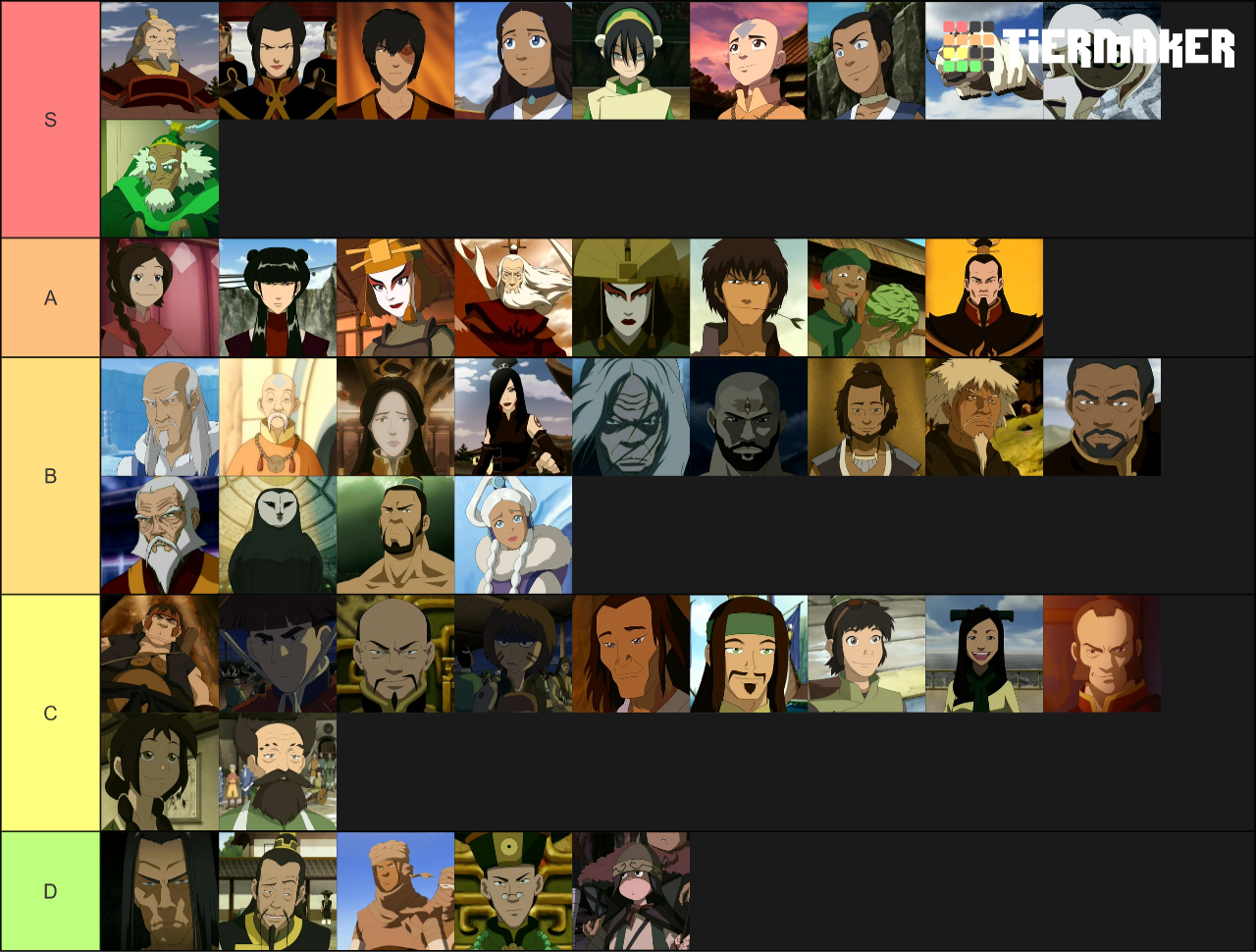 Avatar: The Last Airbender Character Ranker Tier List - TierMaker