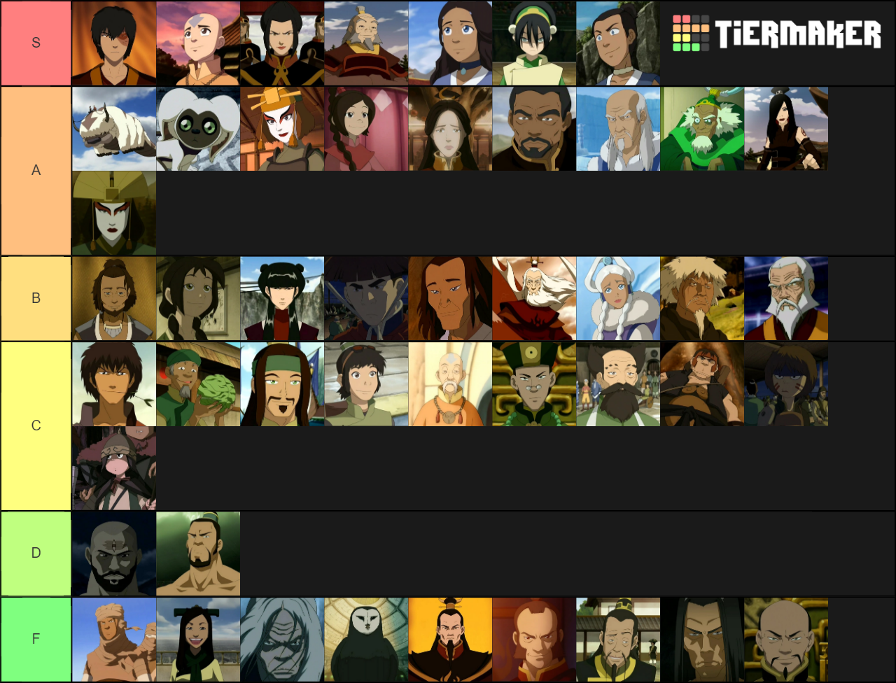 Avatar: The Last Airbender Character Ranker Tier List - TierMaker