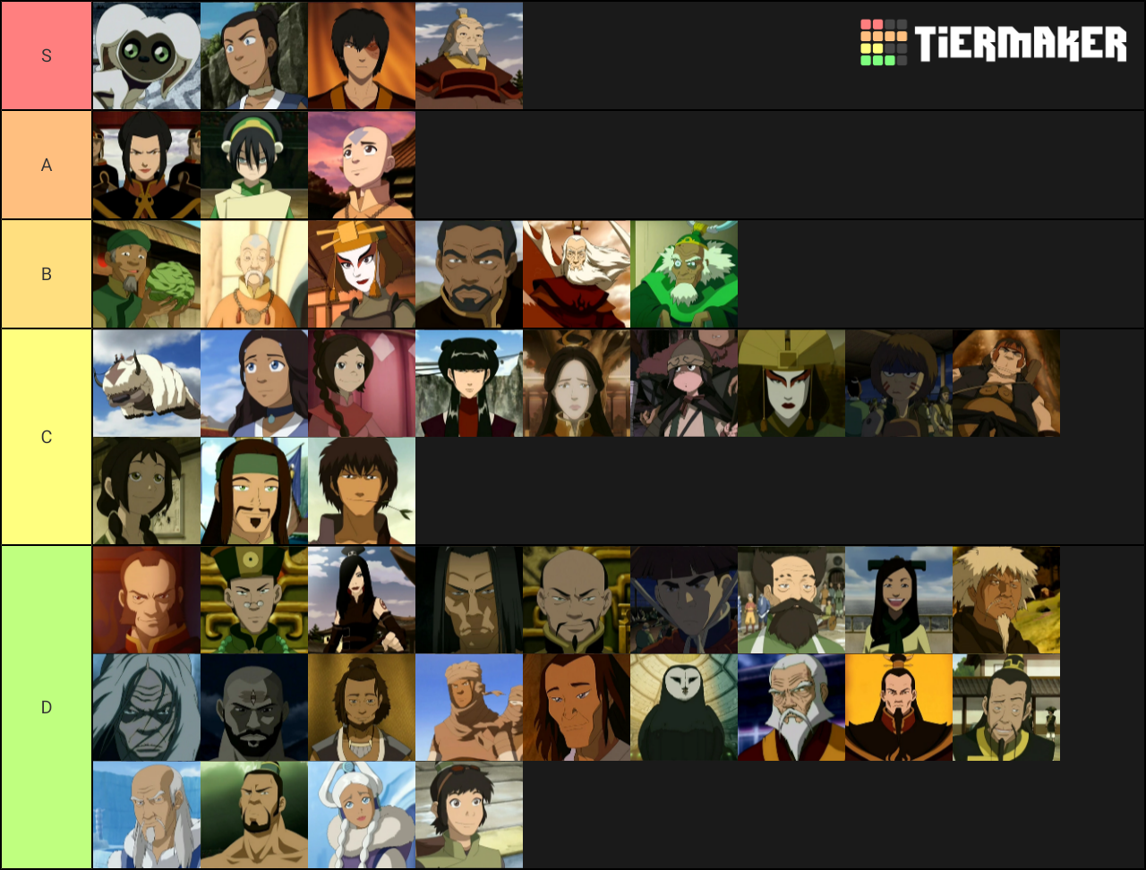 Avatar: The Last Airbender Character Ranker Tier List - TierMaker
