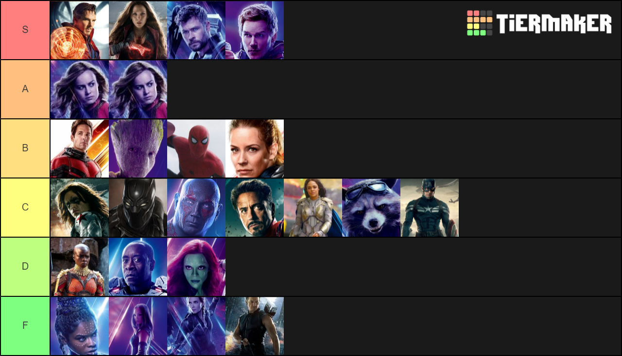 Avengers MCU Strenght Tier List (Community Rankings) - TierMaker