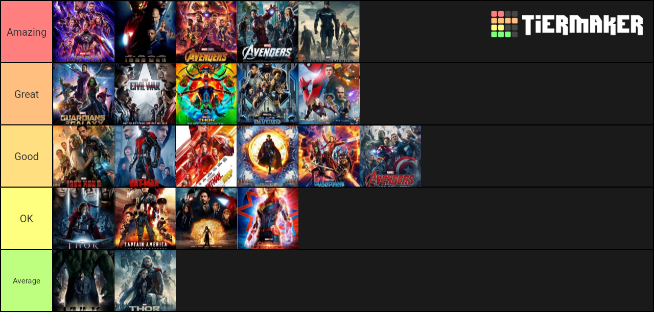 Avengers movies Tier List (Community Rankings) - TierMaker