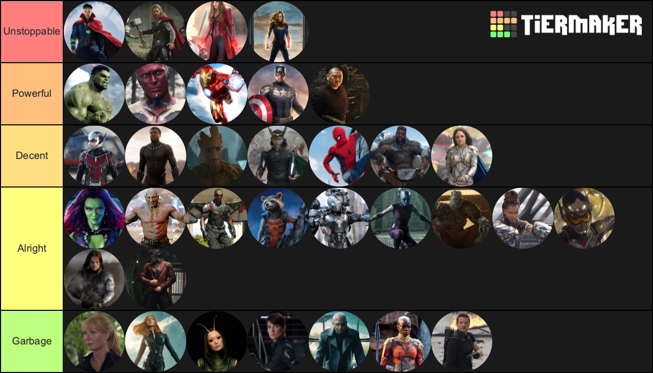 Avengers Strength Rankings Tier List (Community Rankings) - TierMaker