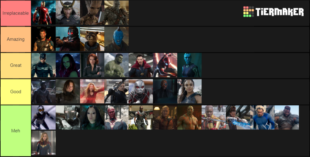 Create a Avengers Tier List - Tier Maker