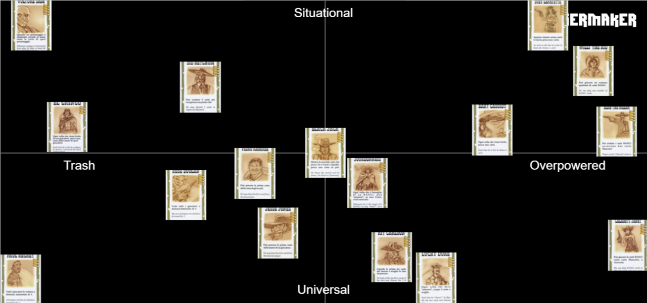Bang! Characters Tier List (Community Rankings) - TierMaker