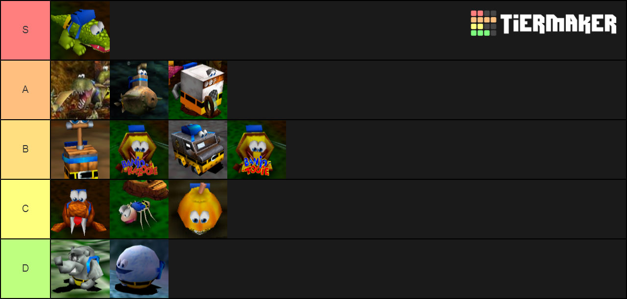 Banjo-Kazooie Transformations Tier List (Community Rankings) - TierMaker