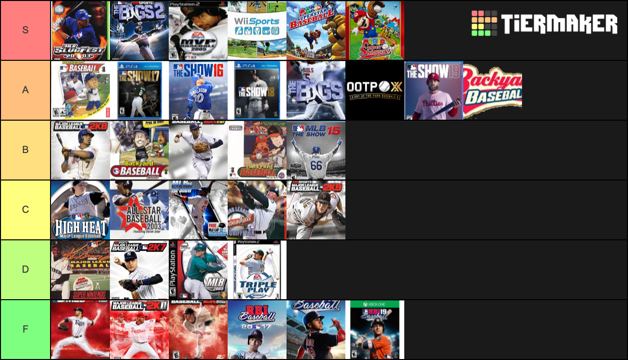 Baseball Video Games Tier List (Community Rankings) - TierMaker