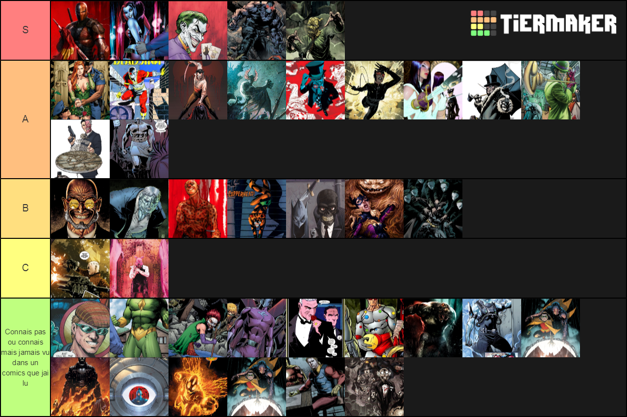 Batman Villains Tier List (Community Rankings) - TierMaker