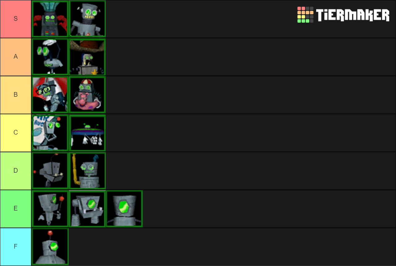 Battle For Bikini Bottom: Robots Tier List (Community Rankings) - TierMaker