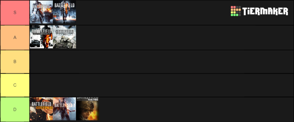 Battlefield Tier List (Community Rankings) - TierMaker