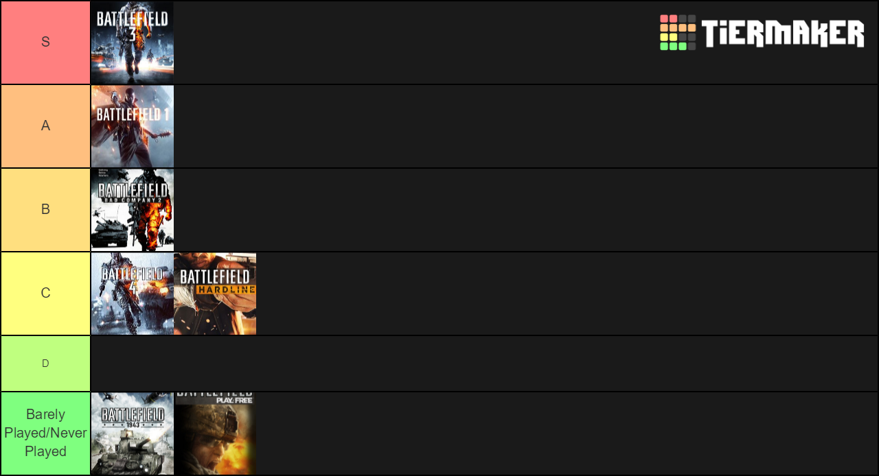 Battlefield Tier List (Community Rankings) - TierMaker