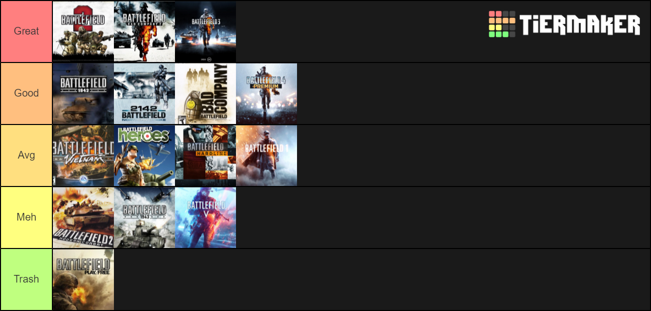 Battlefield Titles Tier List (Community Rankings) - TierMaker