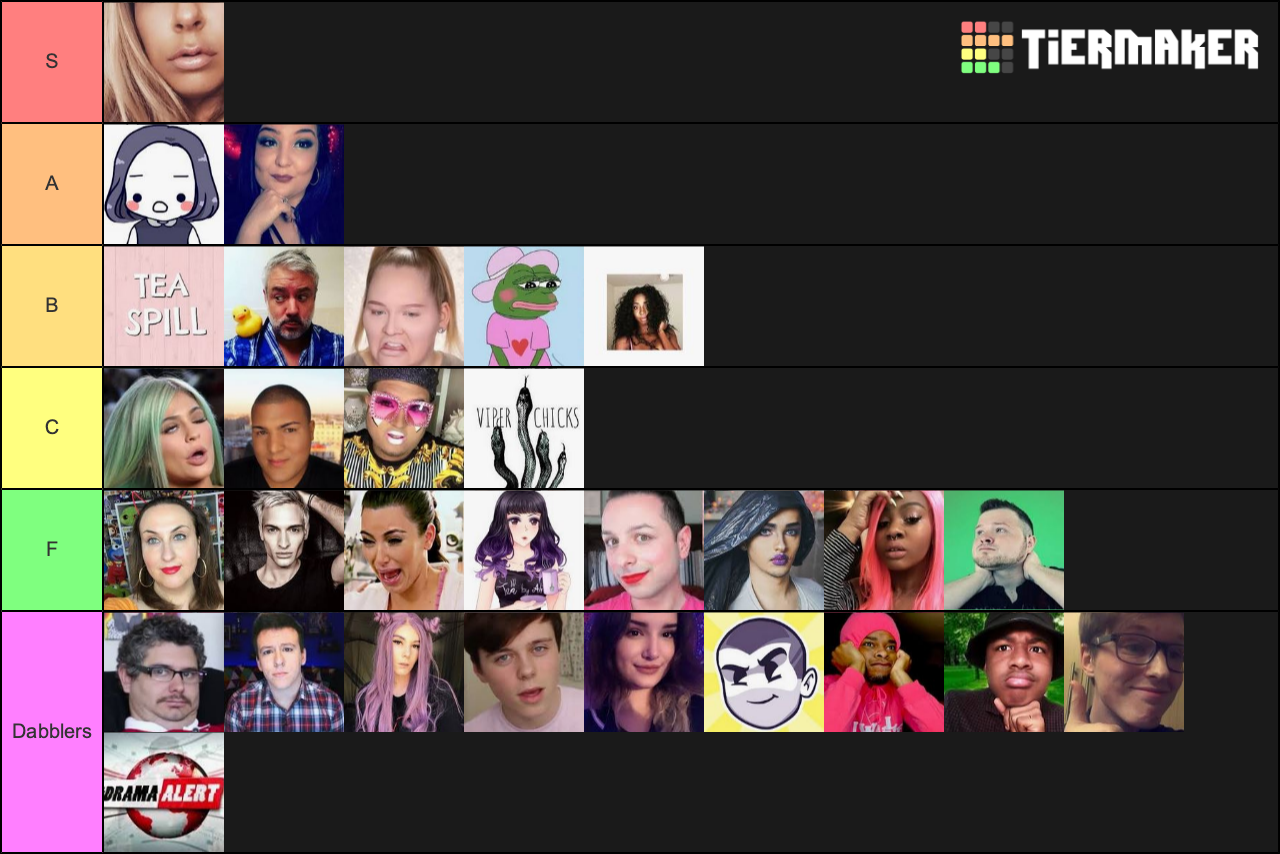 Beauty Drama YouTubers Tier List (Community Rankings) - TierMaker