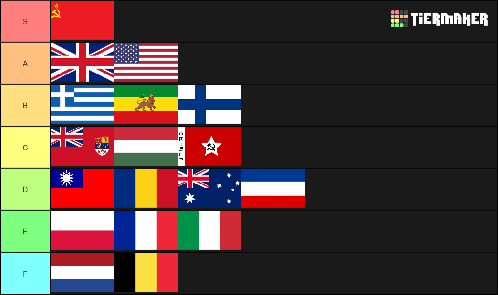 Belligerents of WW2 Tier List (Community Rankings) - TierMaker