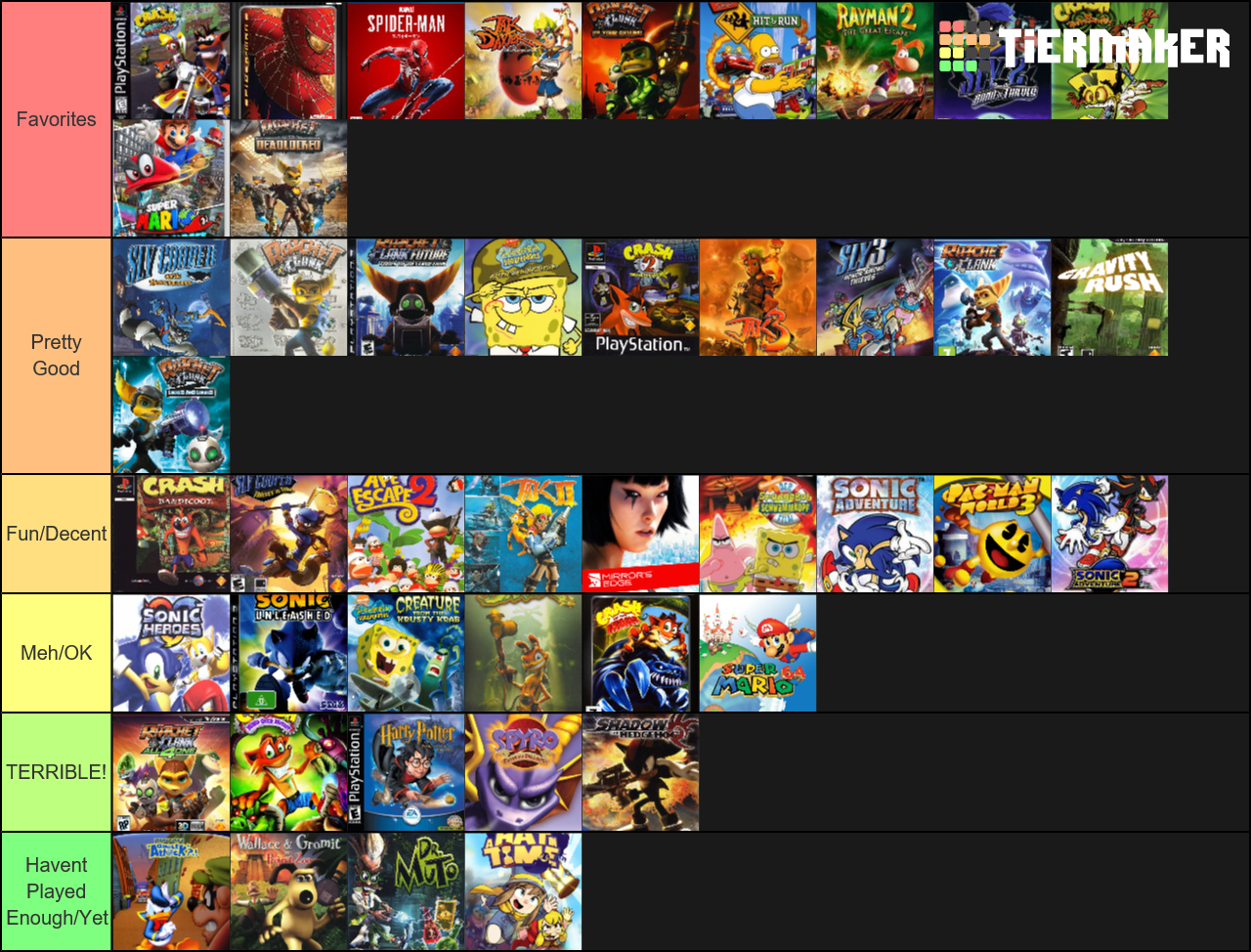 Best 3D Platformers/Jump N Run Games Tier List (Community Rankings ...