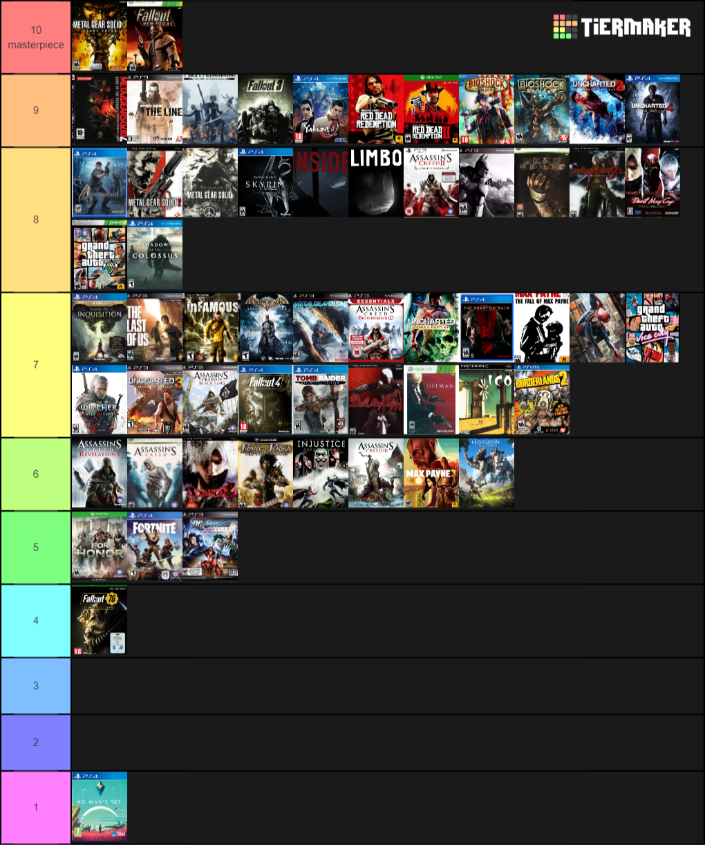 Best and worst video games Tier List (Community Rankings) - TierMaker