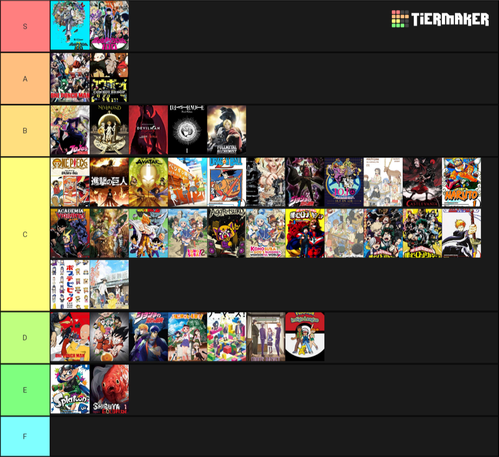 Best Anime/Manga Tier List (Community Rankings) - TierMaker