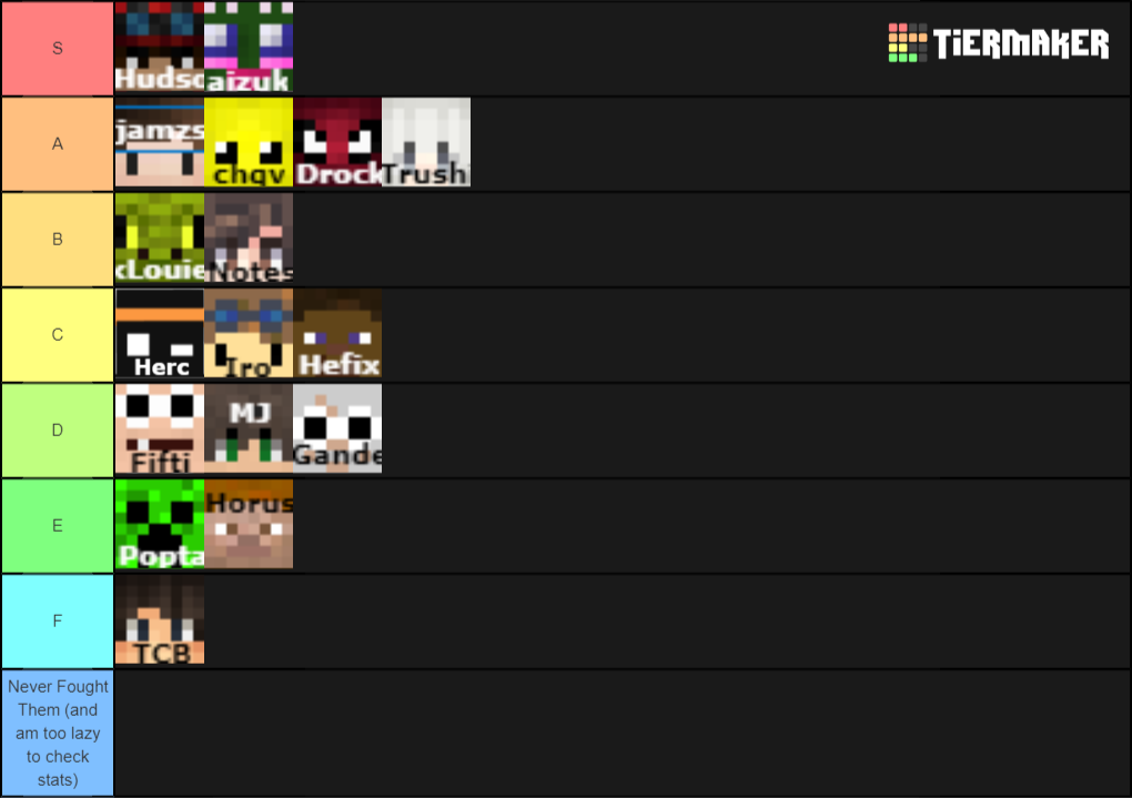 Best BIKE PvPers Tier List (Community Rankings) - TierMaker