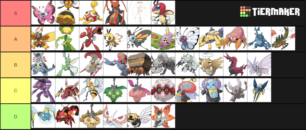 Create a Best Bug Types (Pokemon) Tier List - TierMaker