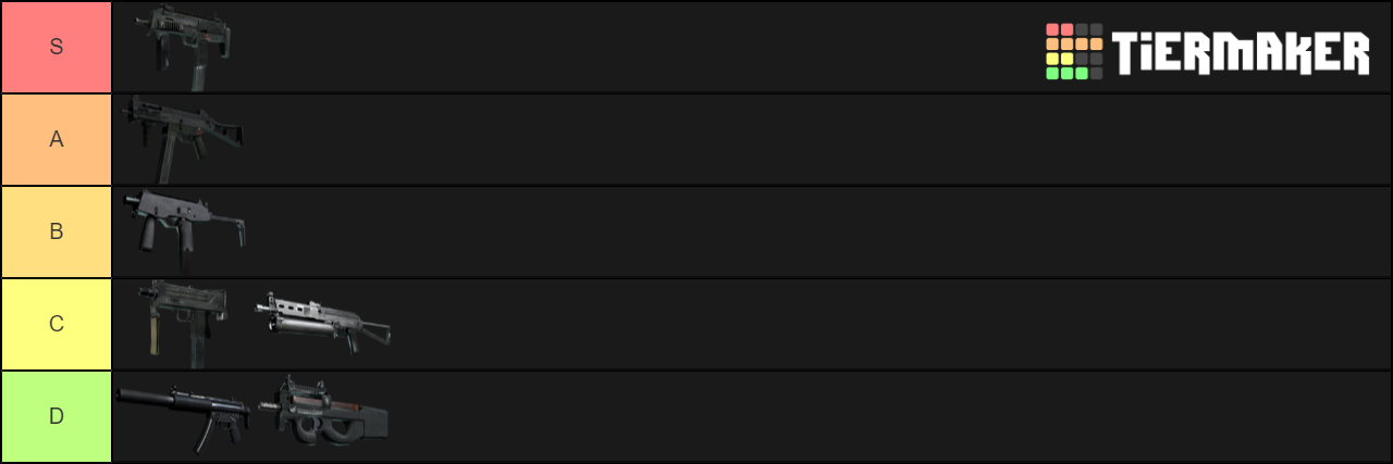 Best CS:GO SMGs Tier List (Community Rankings) - TierMaker