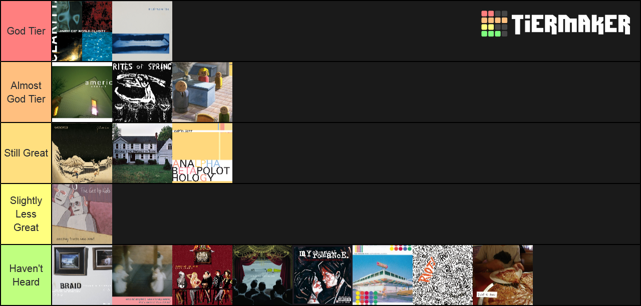 Best Emo Albums Tier List Community Rankings TierMaker