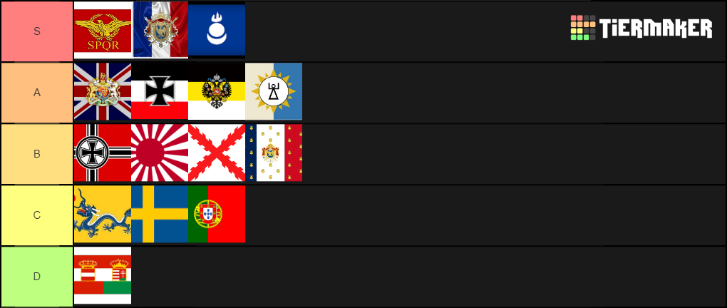 Best Empires Ranked Tier List (Community Rankings) - TierMaker