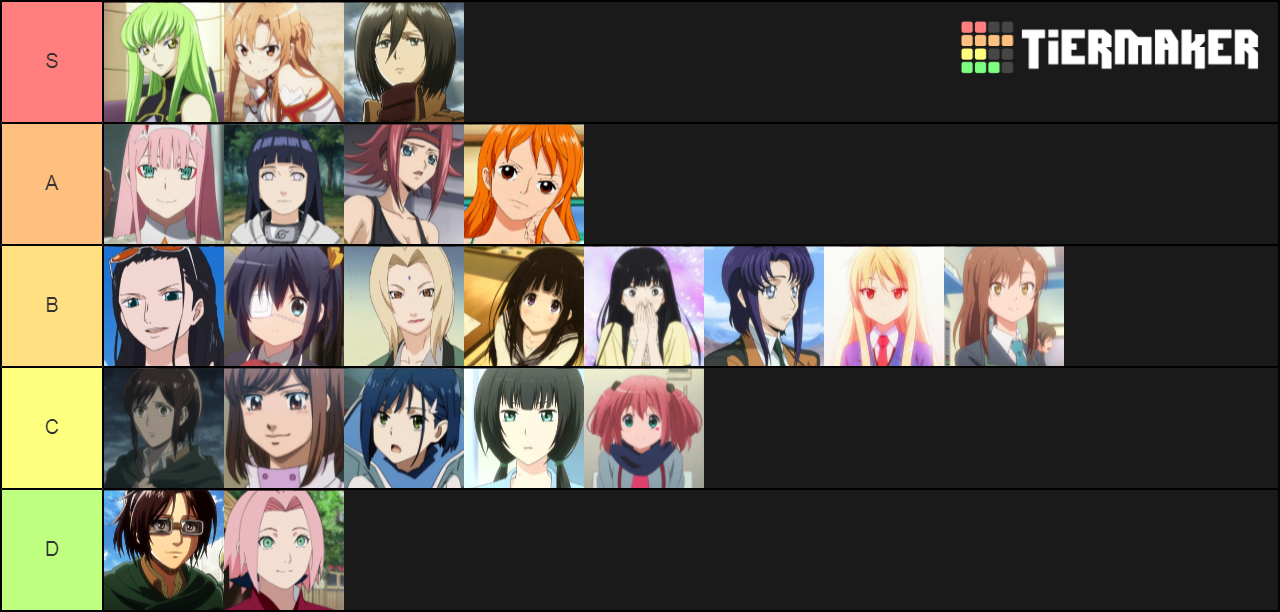 Best Female Anime Characters Tier List Community Rankings Tiermaker