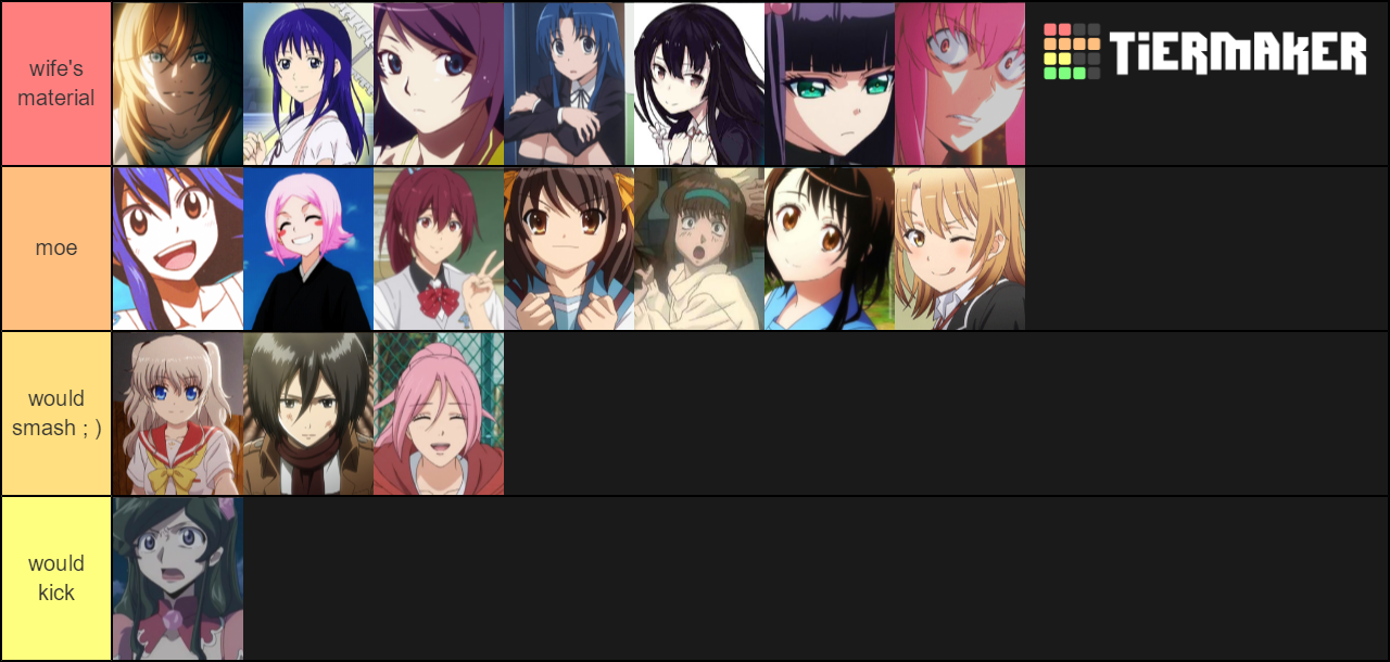 Best female characters Tier List (Community Rankings) - TierMaker