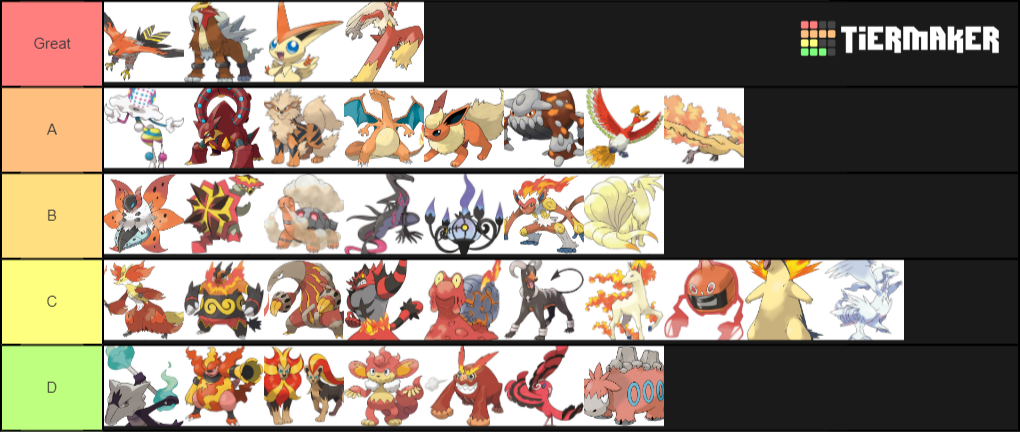 Create a Best Fire Types (Pokemon) Tier List - Tier Maker
