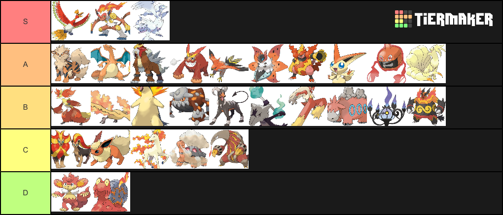 Create a Best Fire Types (Pokemon) Tier List - Tier Maker