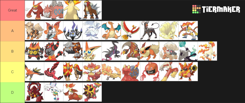 Create a Best Fire Types (Pokemon) Tier List - Tier Maker