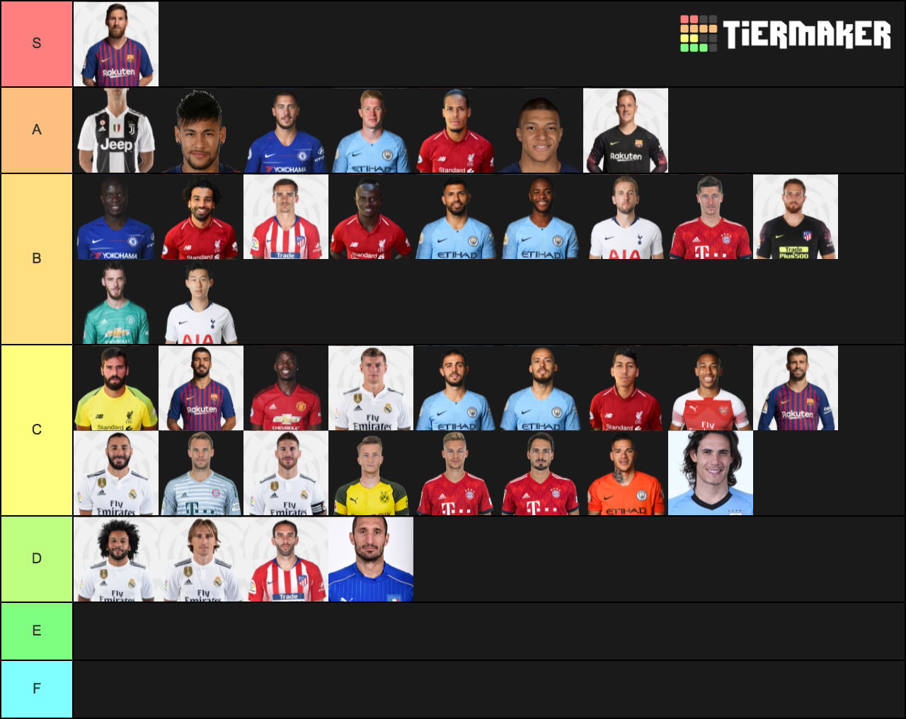 Best footballers in the world Tier List (Community Rankings) - TierMaker
