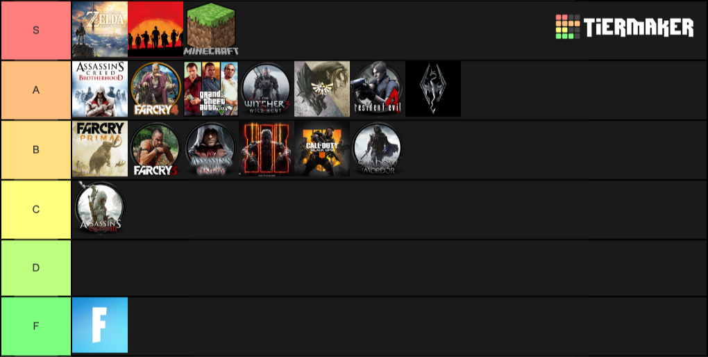 Best Games Tier List (Community Rankings) - TierMaker