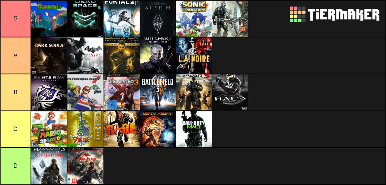 Best Games of 2011 Tier List (Community Rankings) - TierMaker