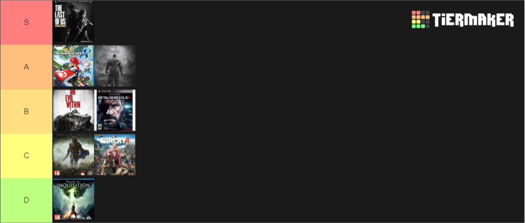 Best Games of 2014 Tier List (Community Rankings) - TierMaker