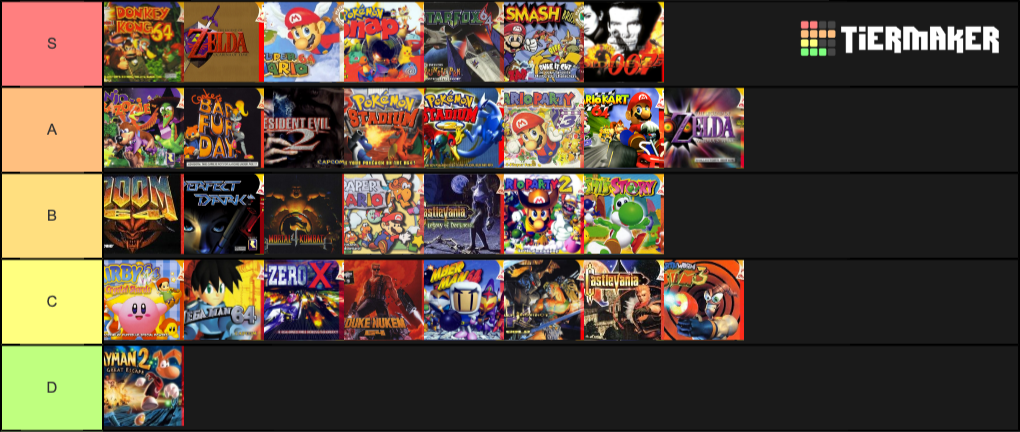 Best N64 Games Tier List (Community Rankings) - TierMaker