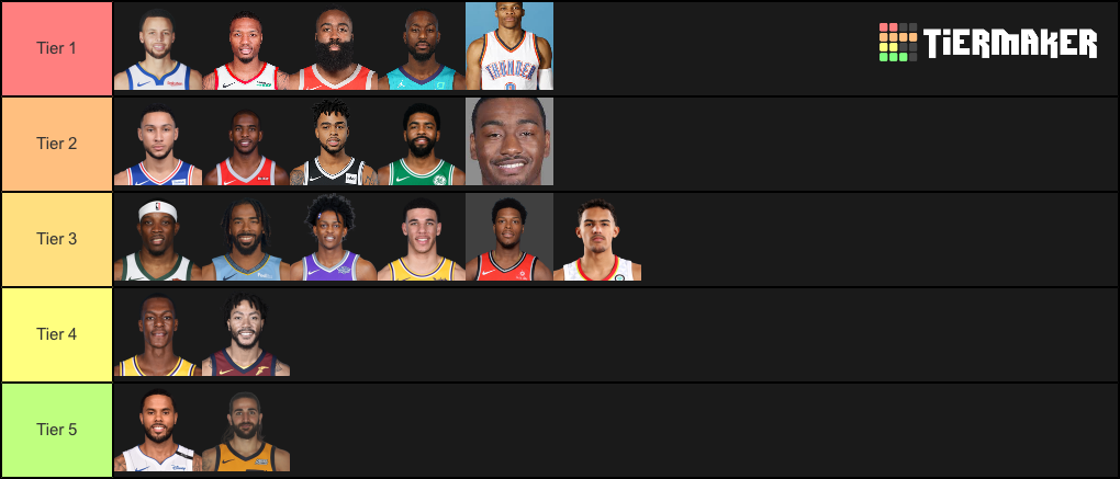 Best NBA PG - Real_Sports Tier List (Community Rankings) - TierMaker