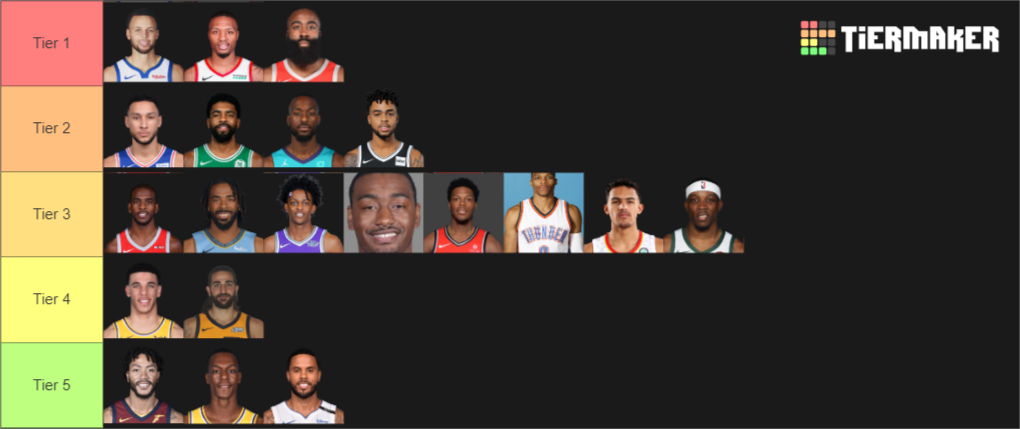 Best NBA PG - Real_Sports Tier List (Community Rankings) - TierMaker